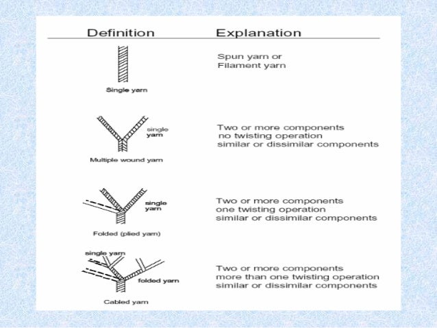 Classification of yarn yarn classification. Textile yarn. Yarn coun…