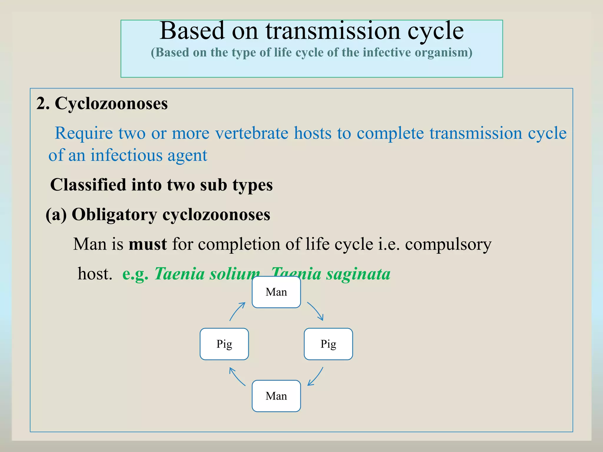 Classification_of_Zoonoses. By :Fahad Bharwana | PPTX