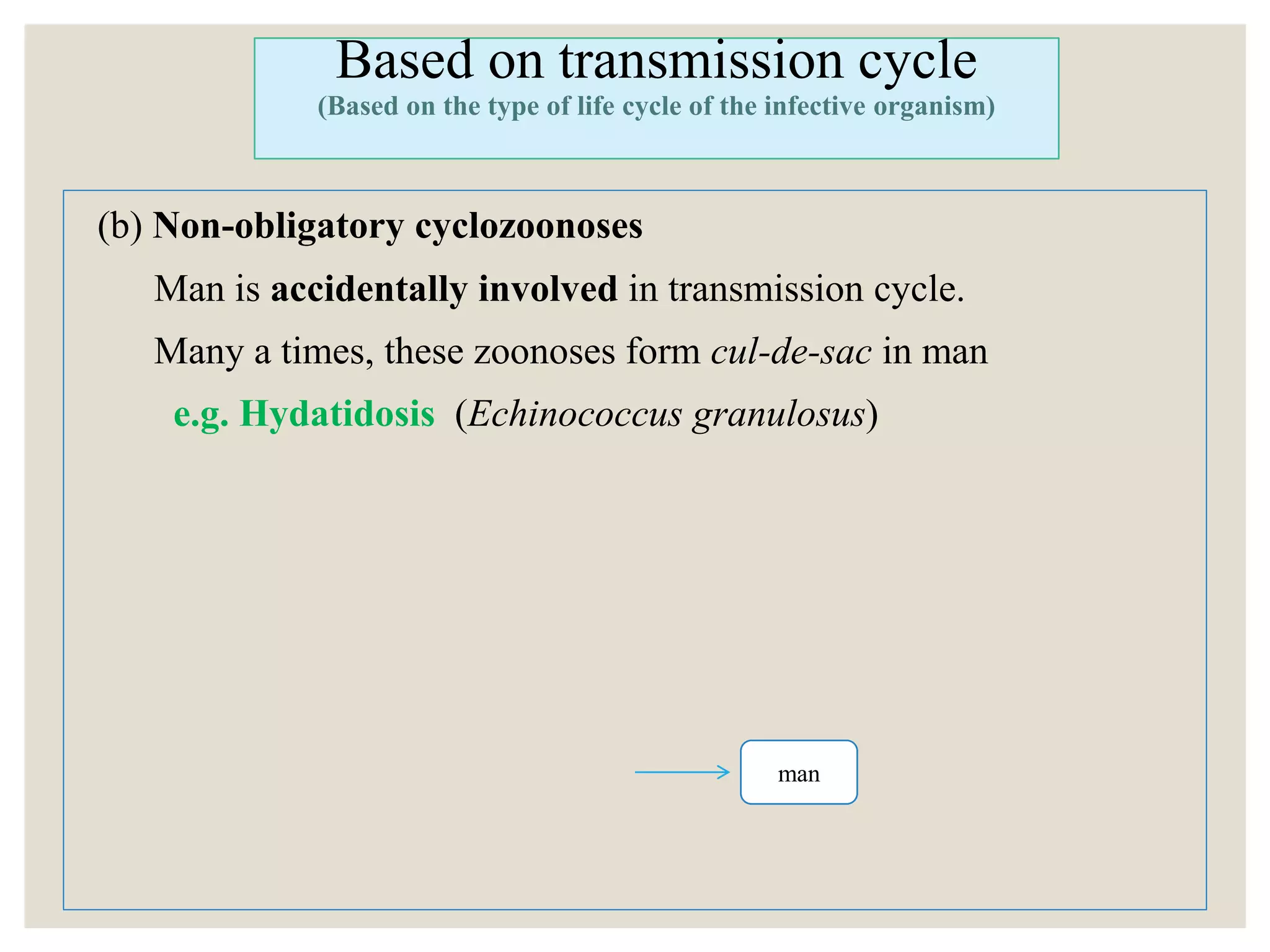 Classification_of_Zoonoses. By :Fahad Bharwana | PPTX