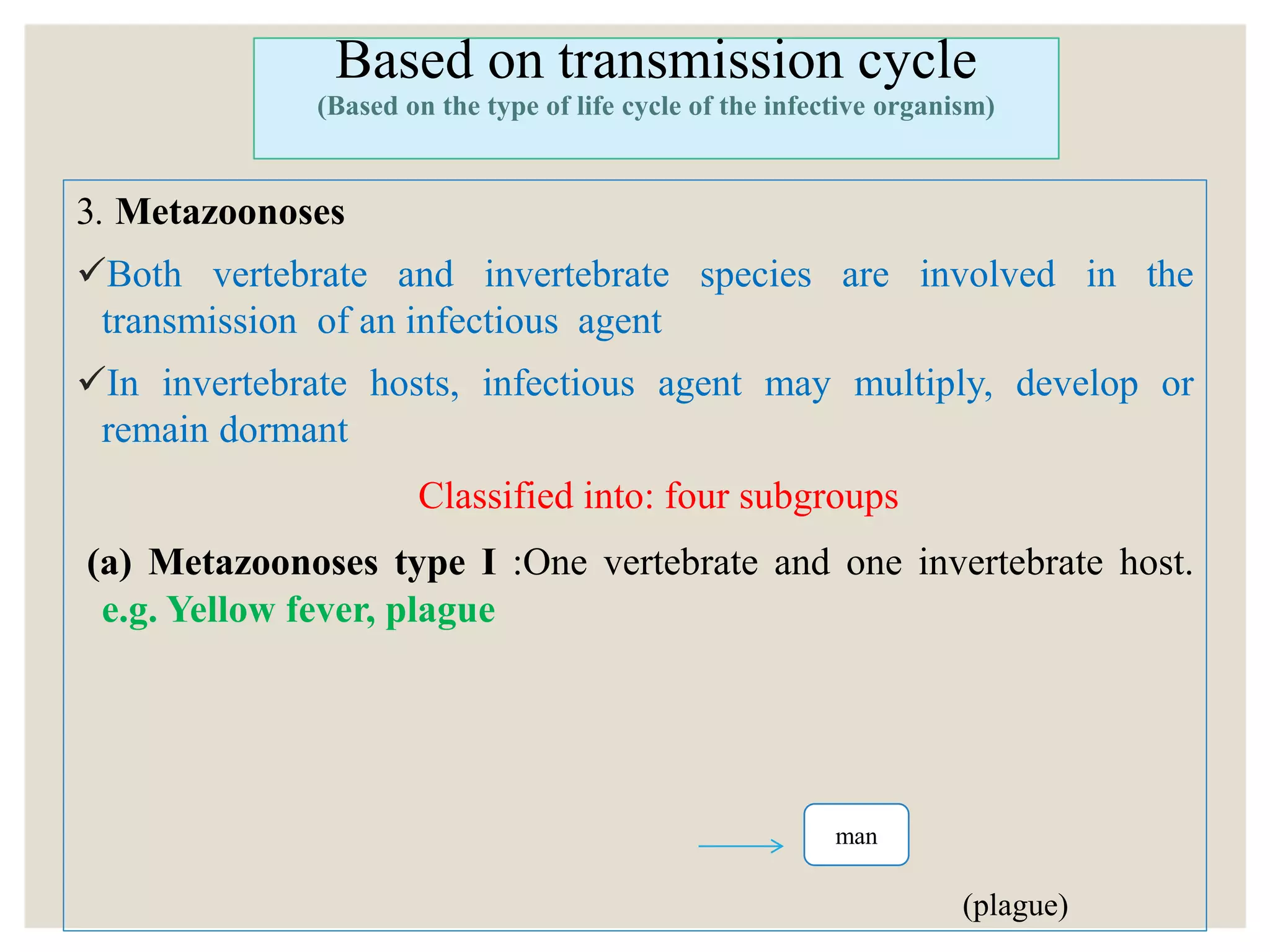 Classification_of_Zoonoses. By :Fahad Bharwana | PPTX