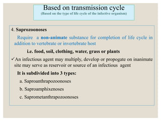 Classification_of_Zoonoses. By :Fahad Bharwana | PPTX