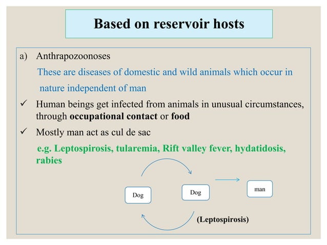 Classification_of_Zoonoses. By :Fahad Bharwana | PPTX | Infectious ...