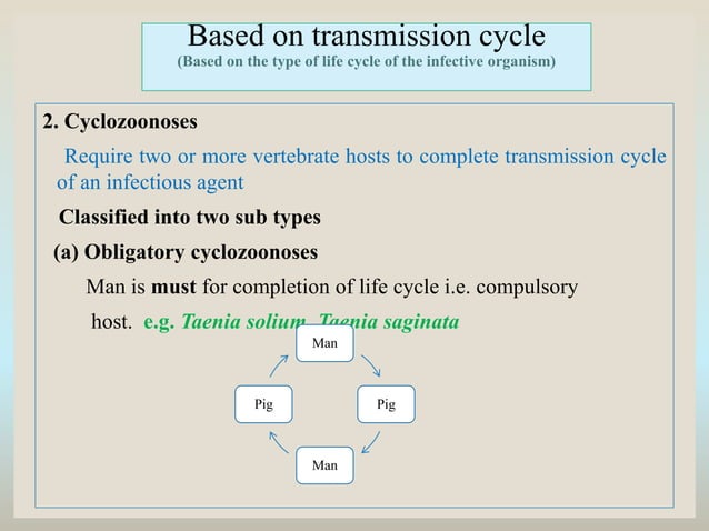 Classification_of_Zoonoses. By :Fahad Bharwana | PPTX | Infectious ...