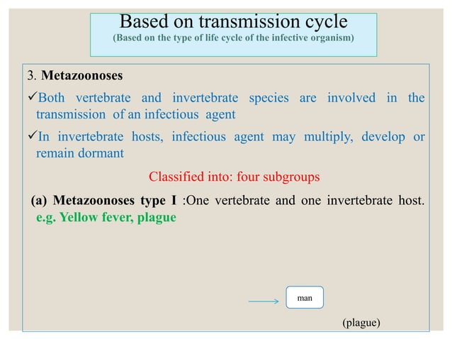 Classification_of_Zoonoses. By :Fahad Bharwana | PPTX | Infectious ...