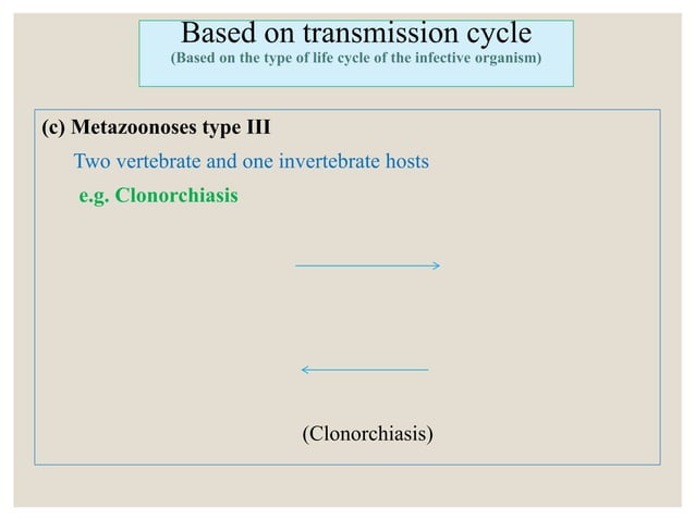 Classification_of_Zoonoses. By :Fahad Bharwana | PPTX | Infectious ...