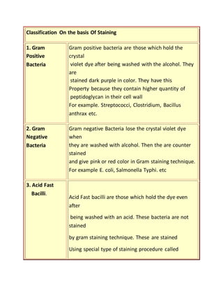 Classification on the basis of shape all | DOCX