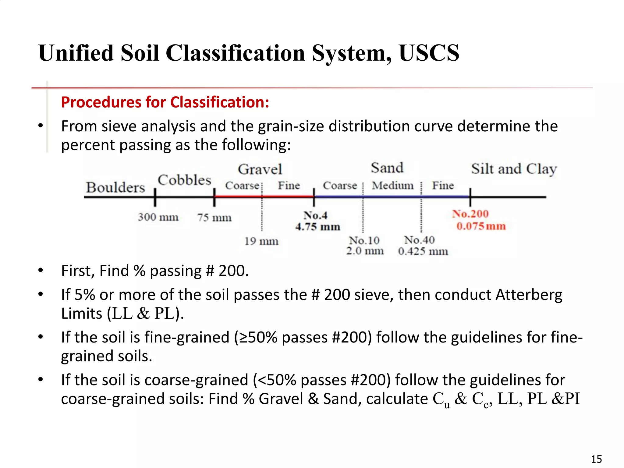 Classification os soil | PDF