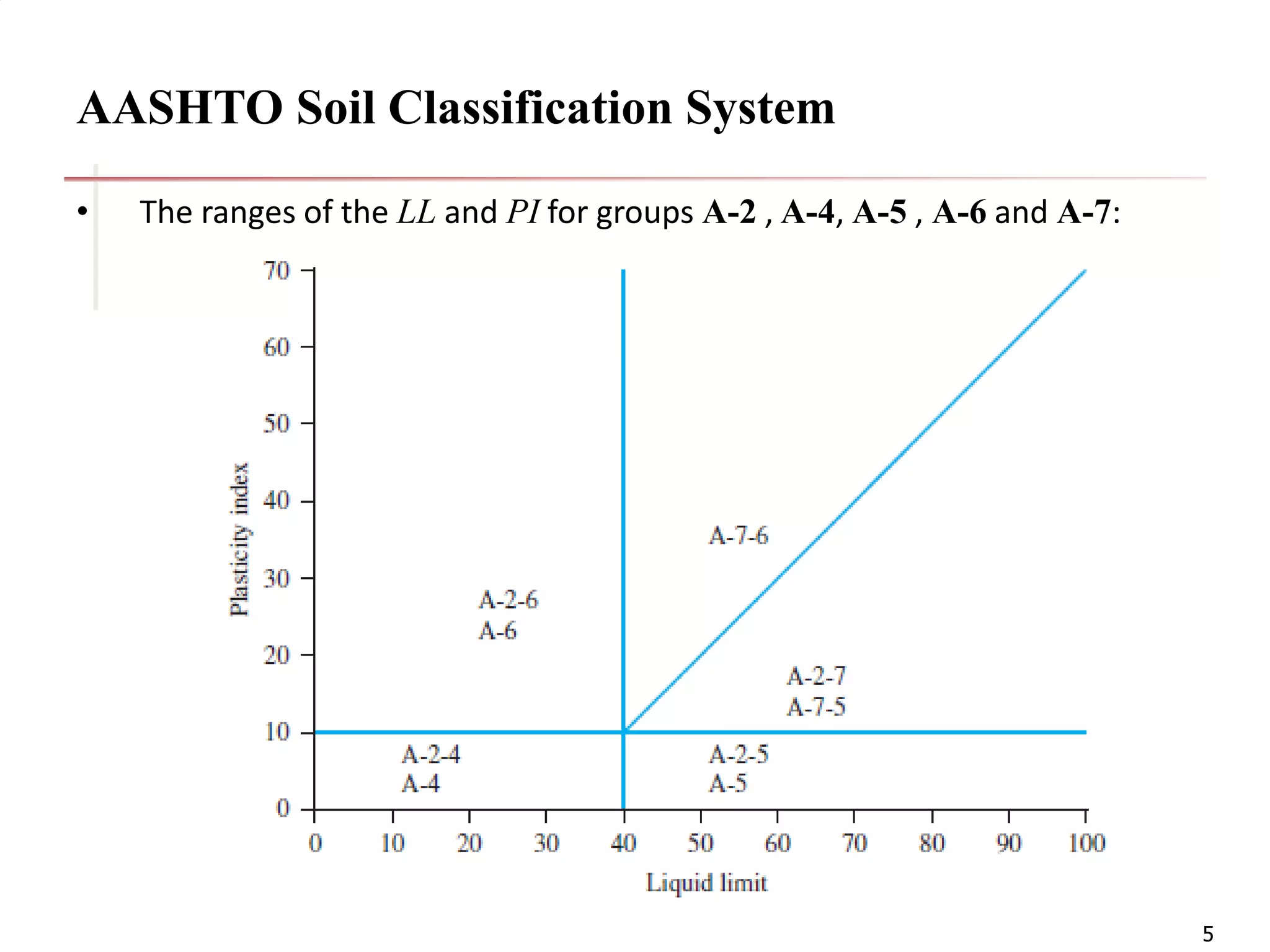 Classification os soil | PDF