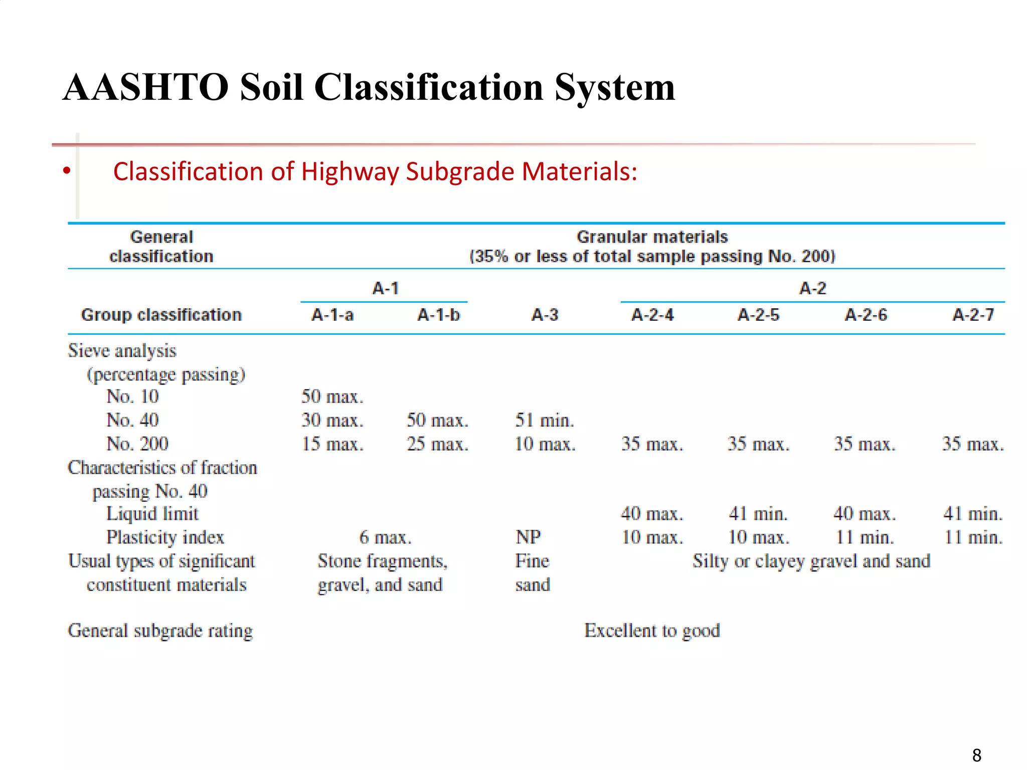 Classification os soil | PDF