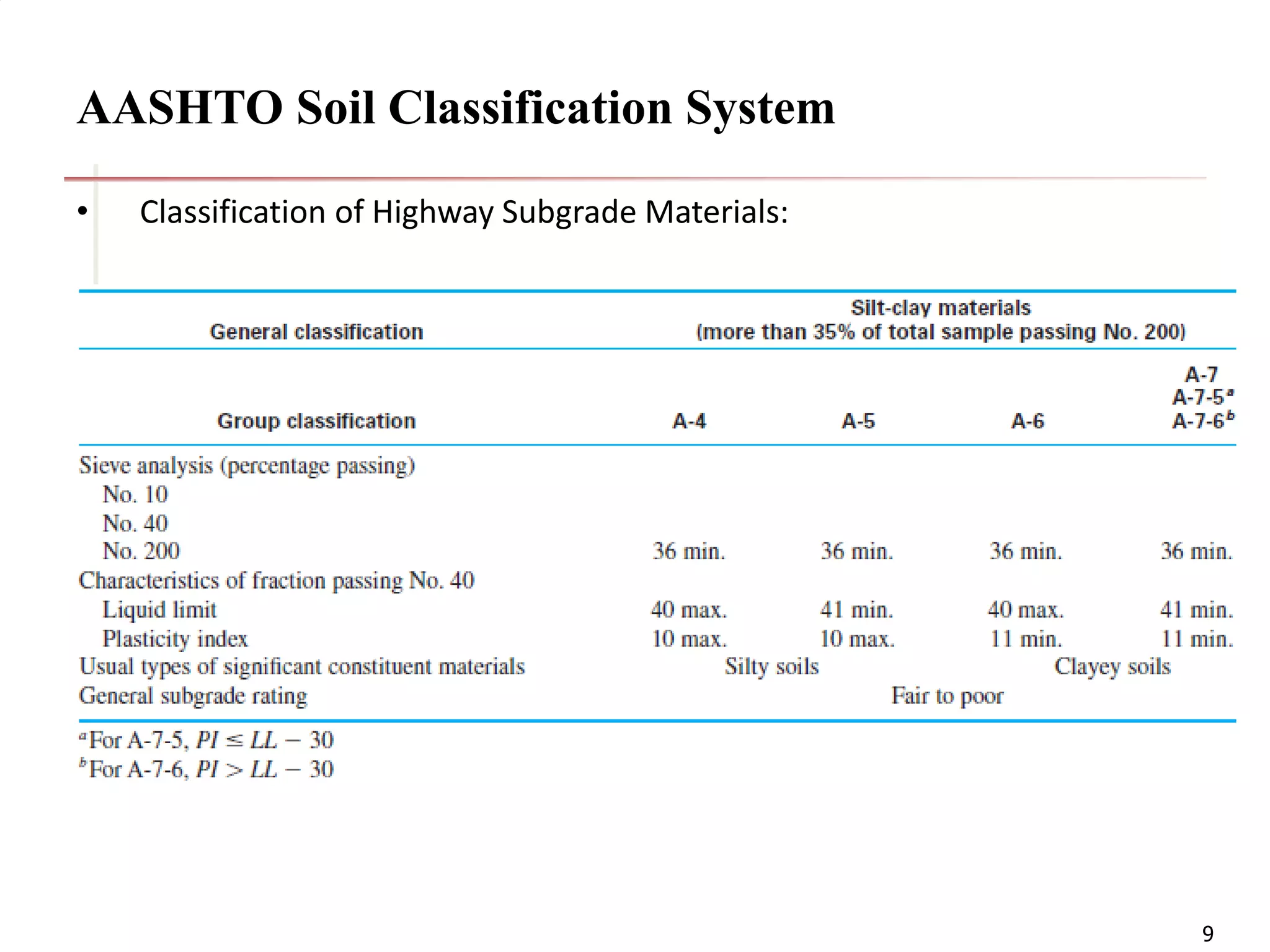 Classification os soil | PDF