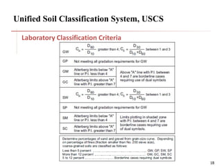Classification os soil | PDF
