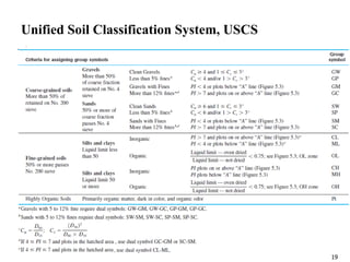Classification os soil | PDF