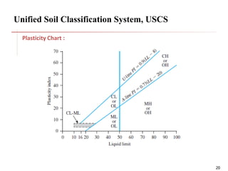 Classification os soil | PDF