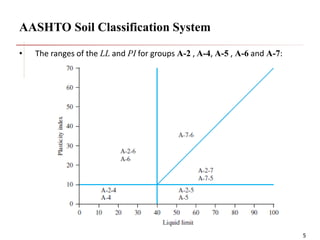 Classification os soil | PDF