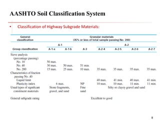 Classification os soil | PDF