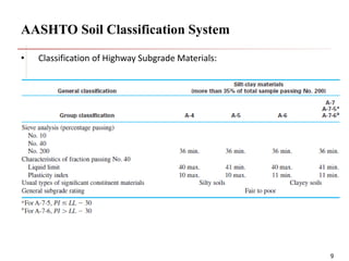 Classification os soil | PDF