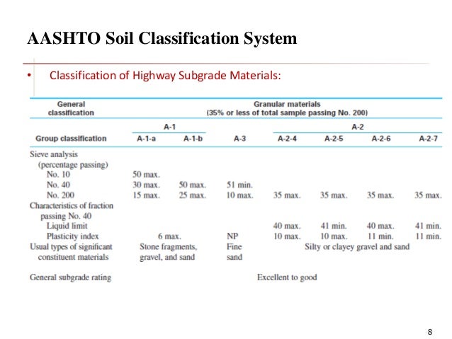 Classification os soil