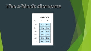 Classification period of elements anubhav jindal | PPTX