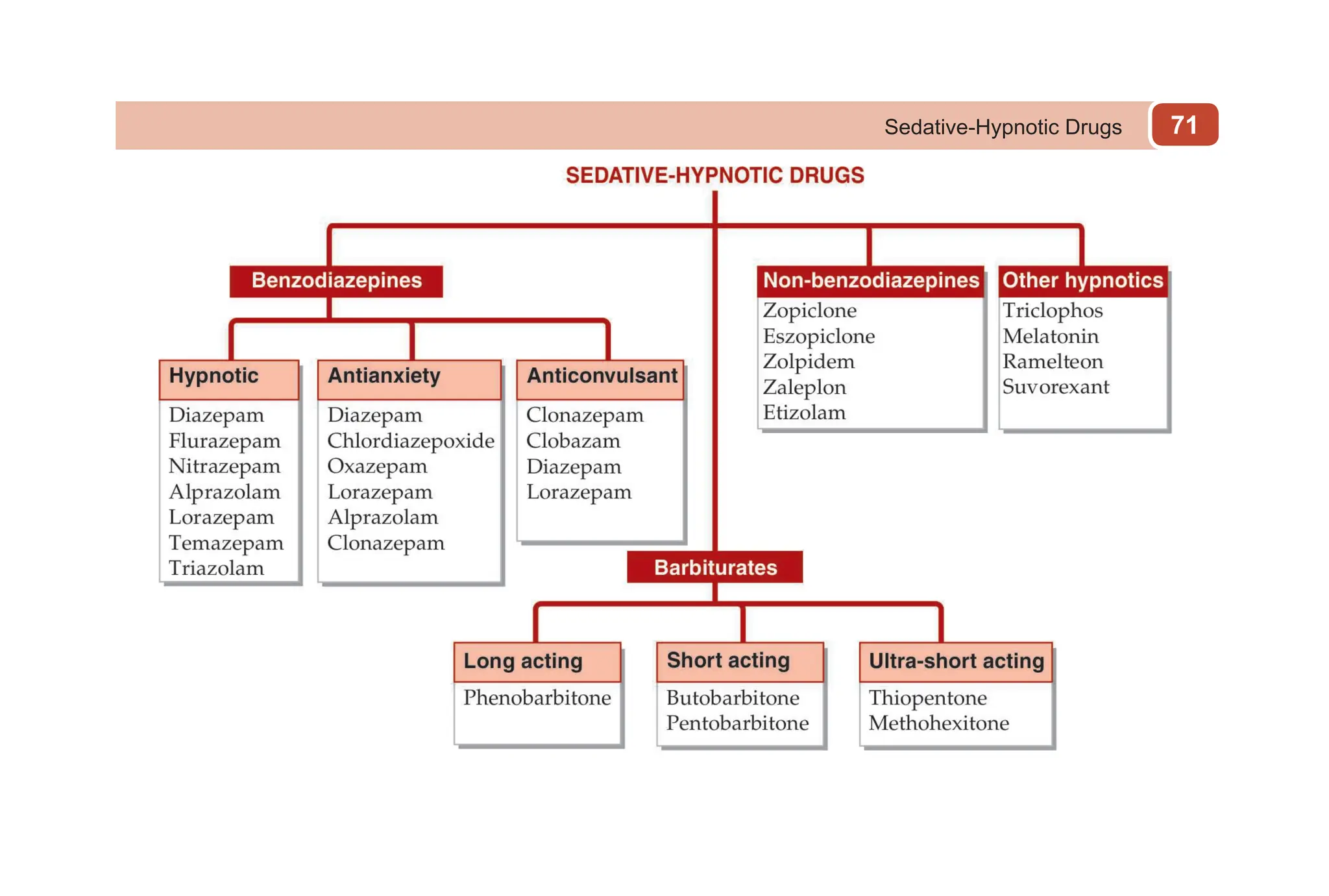 classification pharmacology KD Tripathi Author | PDF
