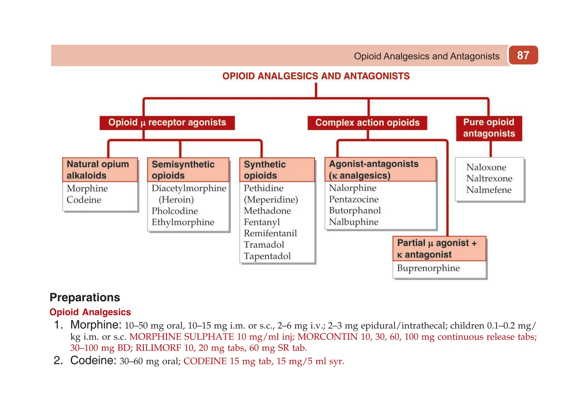 classification pharmacology KD Tripathi Author | PDF