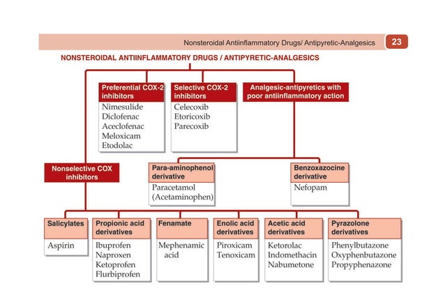 classification pharmacology KD Tripathi Author | PDF