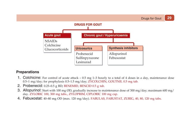 classification pharmacology KD Tripathi Author | PDF