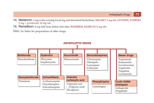 classification pharmacology KD Tripathi Author | PDF