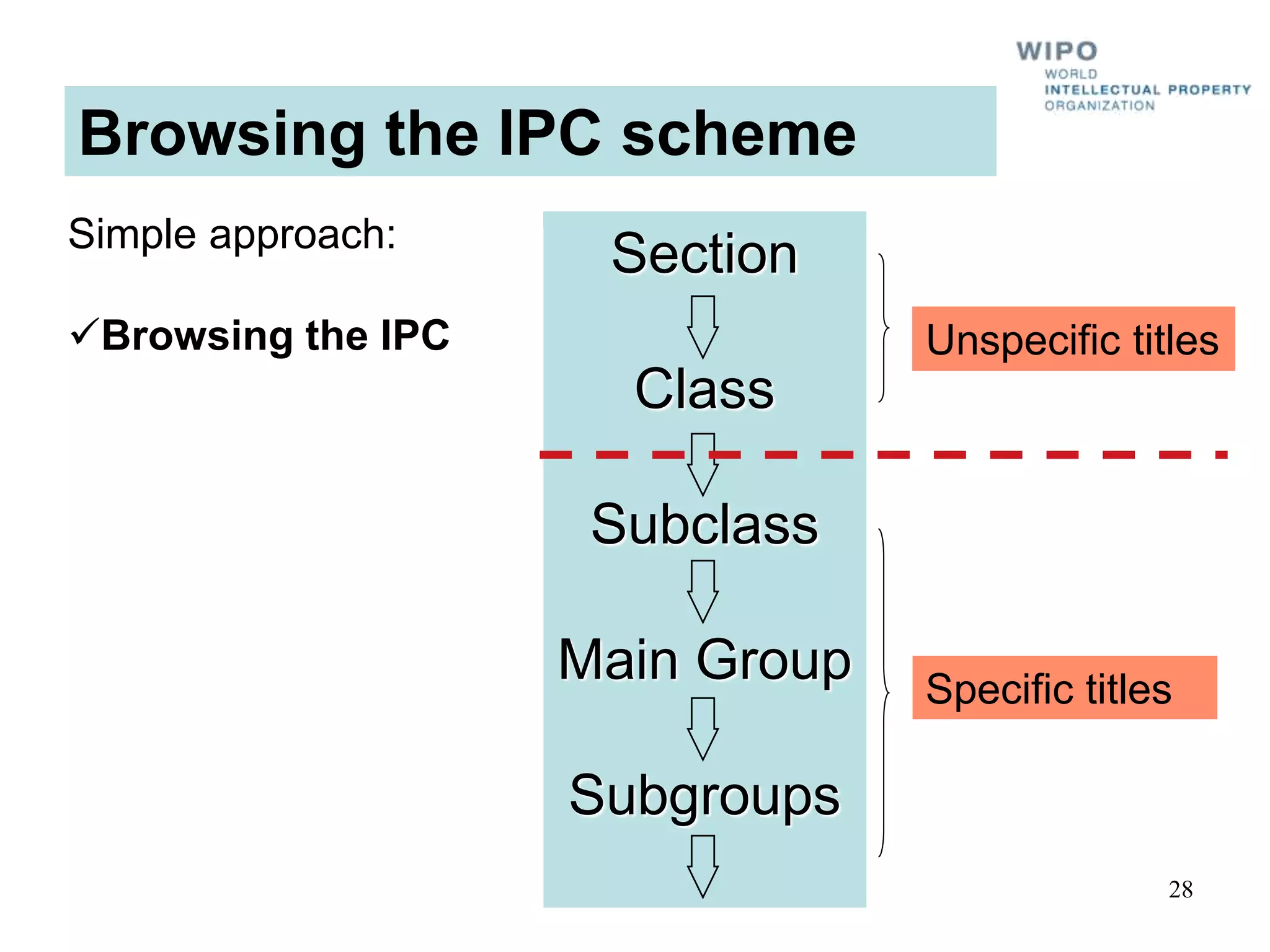 IPC.ppt