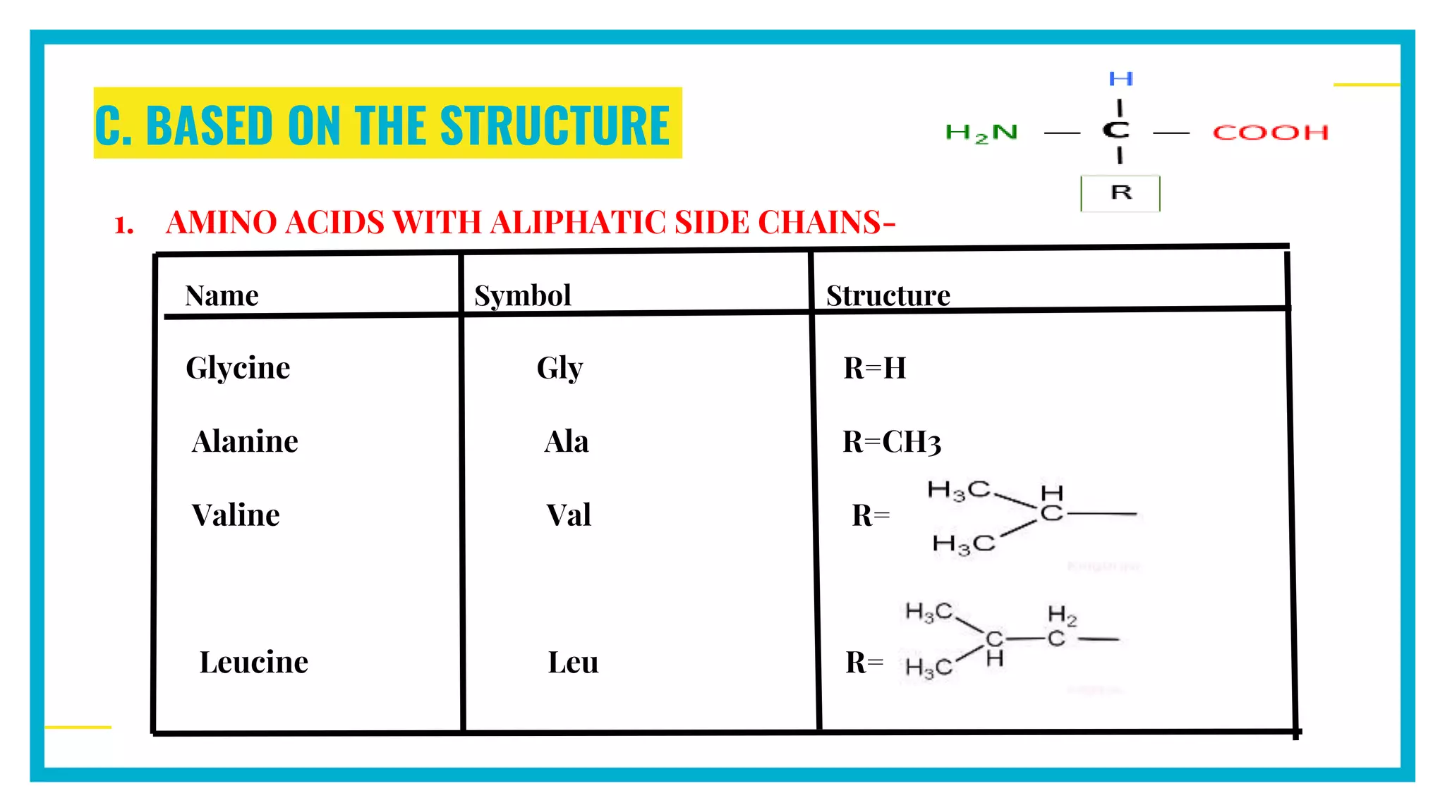 Classification & qualitative tests of amino acids | PPTX | Chemistry ...