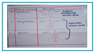 Classification & qualitative tests of amino acids | PPTX | Chemistry ...