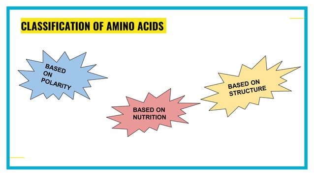 Classification & qualitative tests of amino acids | PPTX | Chemistry ...