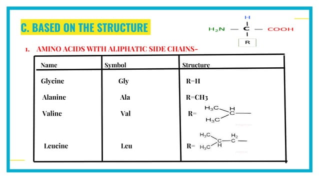 Classification & qualitative tests of amino acids | PPTX | Chemistry ...