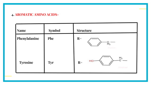 Classification & qualitative tests of amino acids | PPTX | Chemistry ...