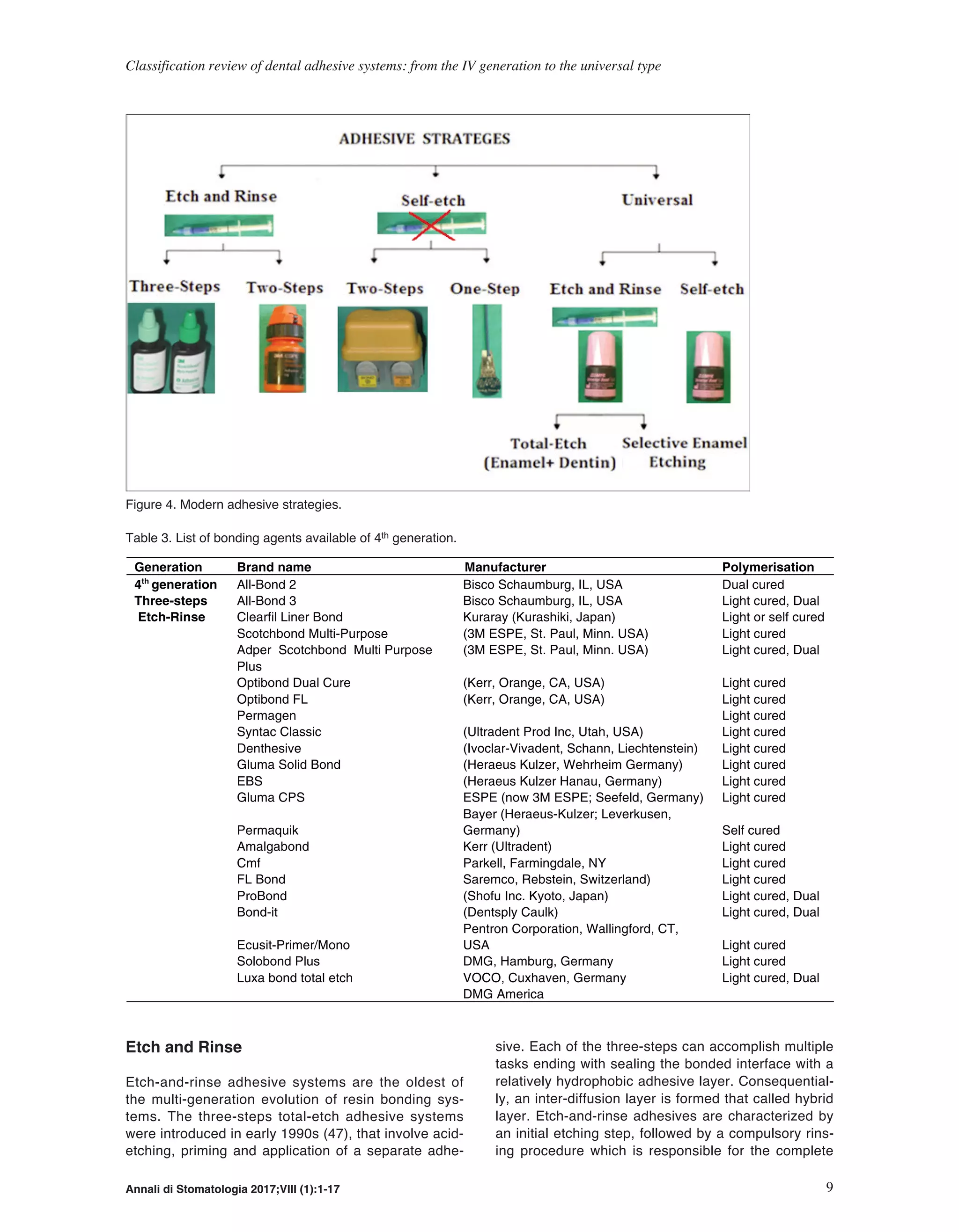classification review of dental adhesive systems.pdf