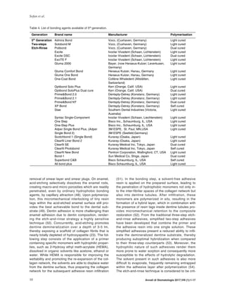 classification review of dental adhesive systems.pdf