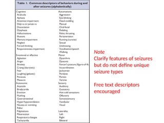 ClassificationSeizures-2017-Scheffer.pptx