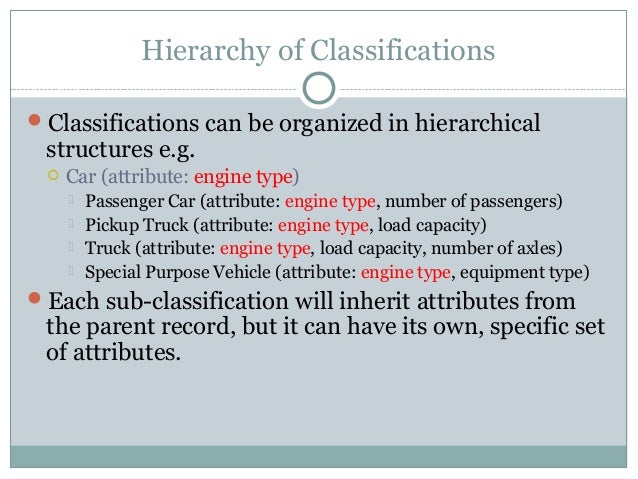 Classifications in IBM Maximo Asset Management