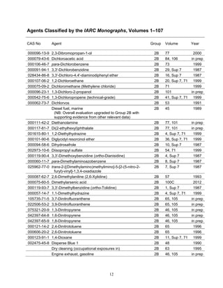 تصنيف مسببات السرطان من منظمة الصحة العالمية والوكالة الدولية لأبحاث ...