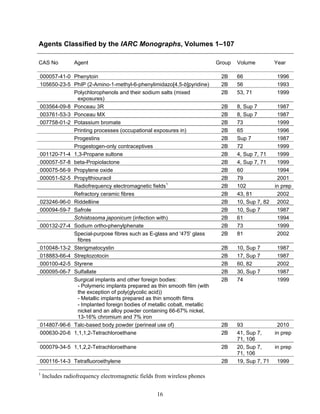 تصنيف مسببات السرطان من منظمة الصحة العالمية والوكالة الدولية لأبحاث ...