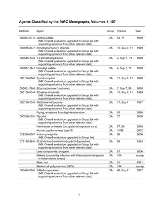 تصنيف مسببات السرطان من منظمة الصحة العالمية والوكالة الدولية لأبحاث ...