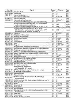 Agentes clasificados por grupos segun IARC | PDF