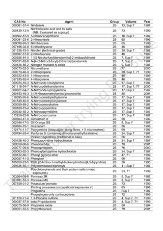 Agentes clasificados por grupos segun IARC | PDF