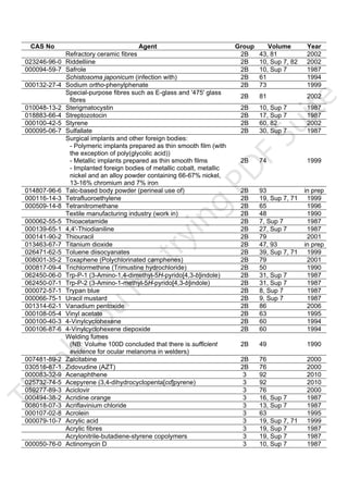 Agentes clasificados por grupos segun IARC | PDF
