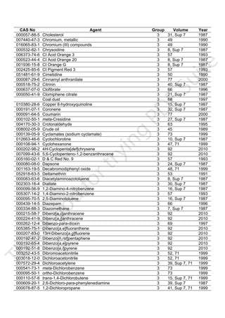Agentes clasificados por grupos segun IARC | PDF