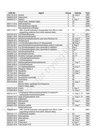 Agentes clasificados por grupos segun IARC | PDF