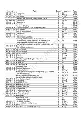 Agentes clasificados por grupos segun IARC | PDF