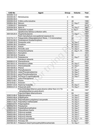 Agentes clasificados por grupos segun IARC | PDF