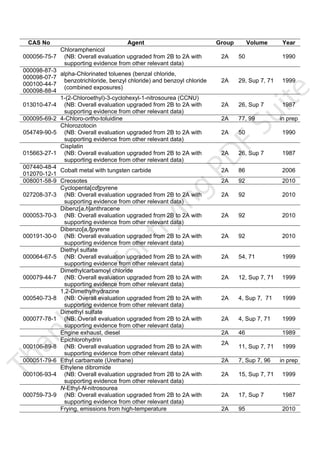 Agentes clasificados por grupos segun IARC | PDF