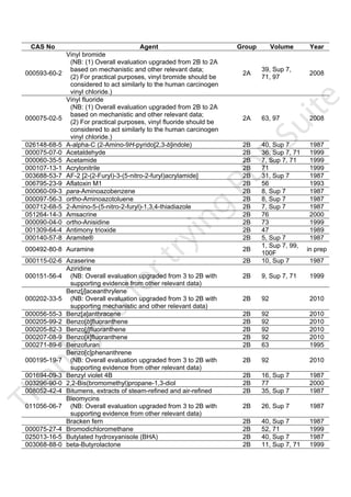 Agentes clasificados por grupos segun IARC | PDF