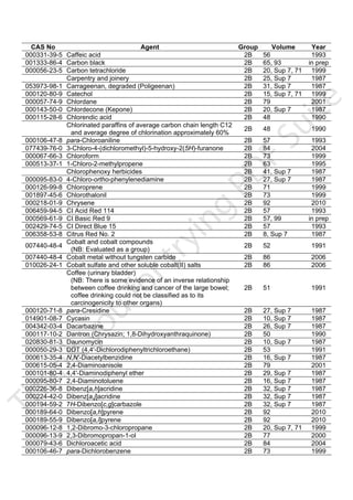 Agentes clasificados por grupos segun IARC | PDF